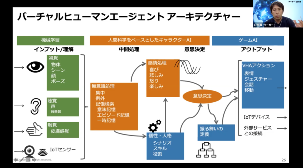 Waseda University and Couger hosted a "Virtual Human Workshop" with ...